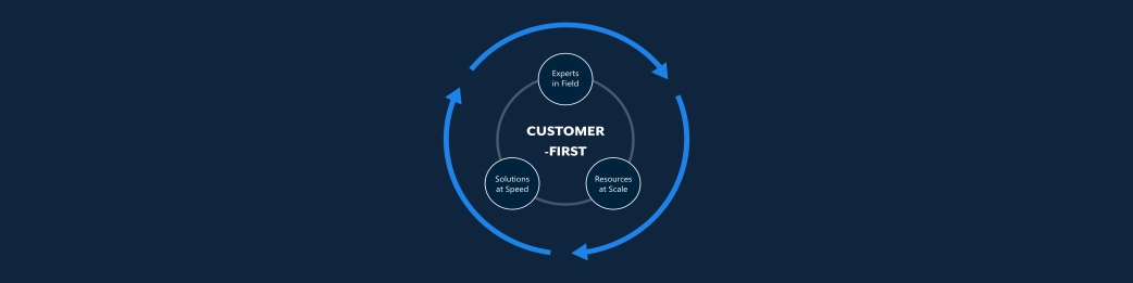 Self-Serve Overview | CPI Service