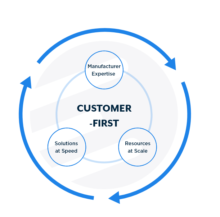 The CPI Difference | CPI Service